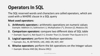 Complete SQL Tutorial In Hindi By Rishabh Mishra.pdf
