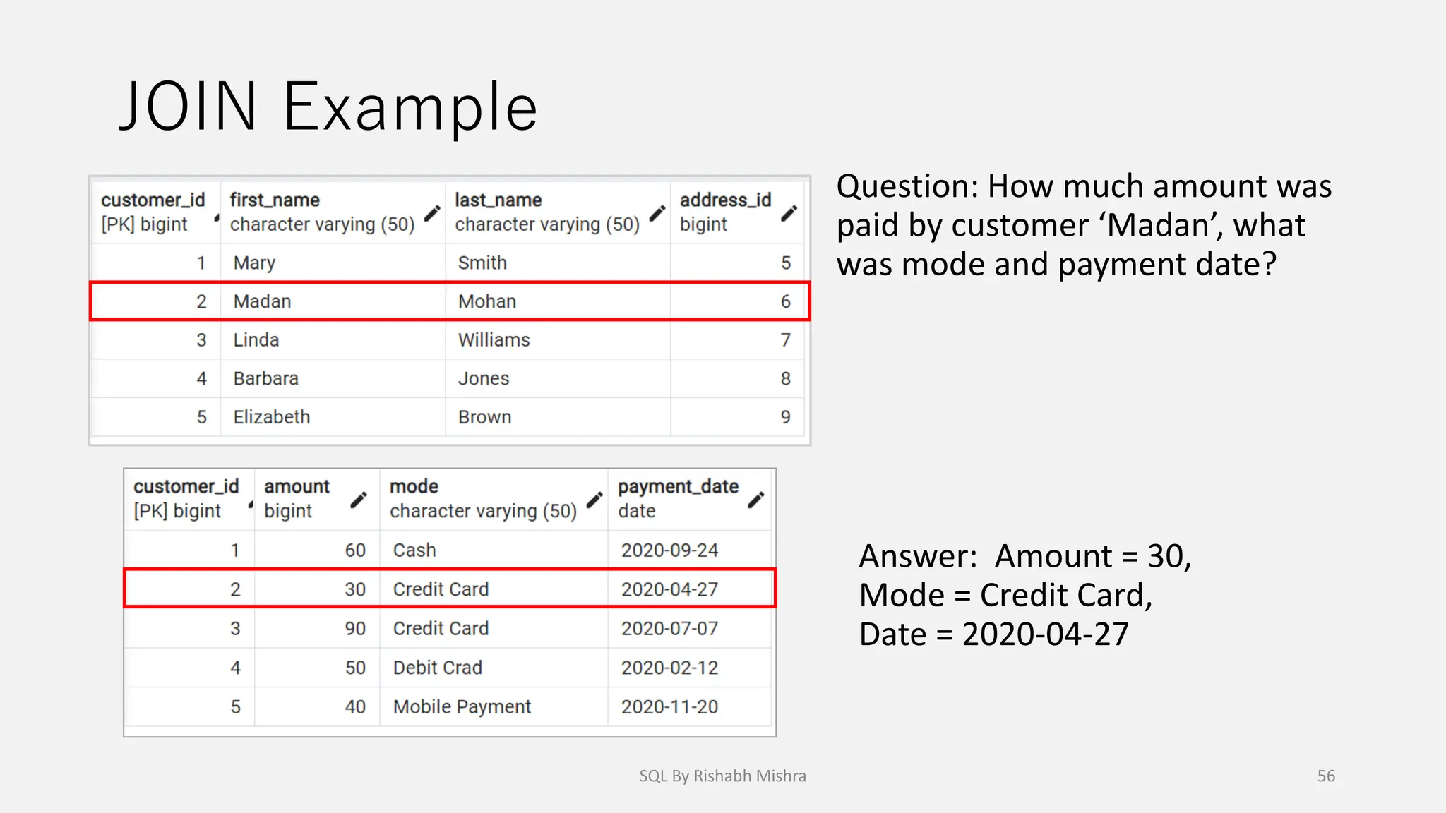 Complete SQL Tutorial In Hindi By Rishabh Mishra (Basic to Advance).pdf