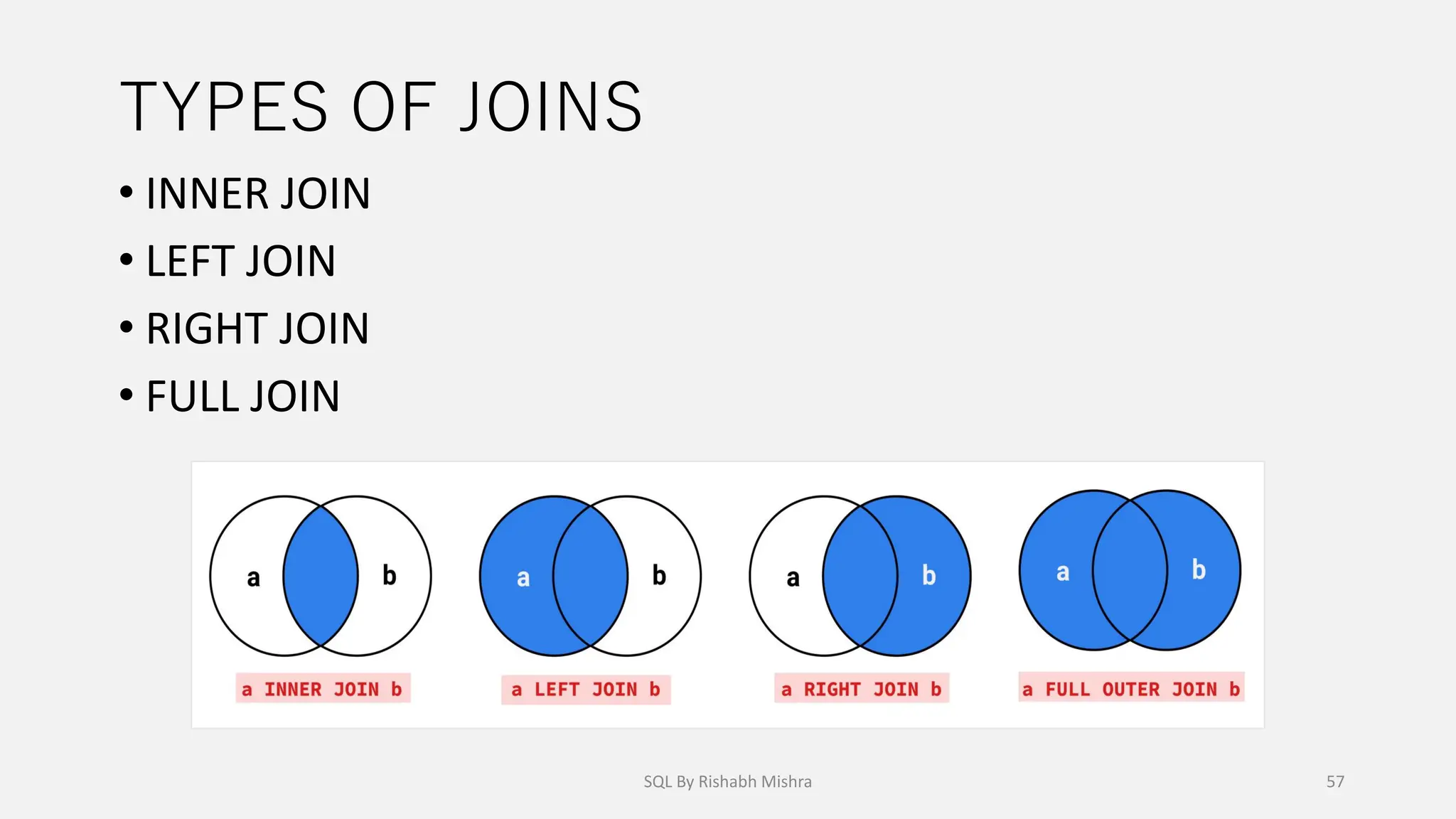 Complete SQL Tutorial In Hindi By Rishabh Mishra (Basic to Advance).pdf