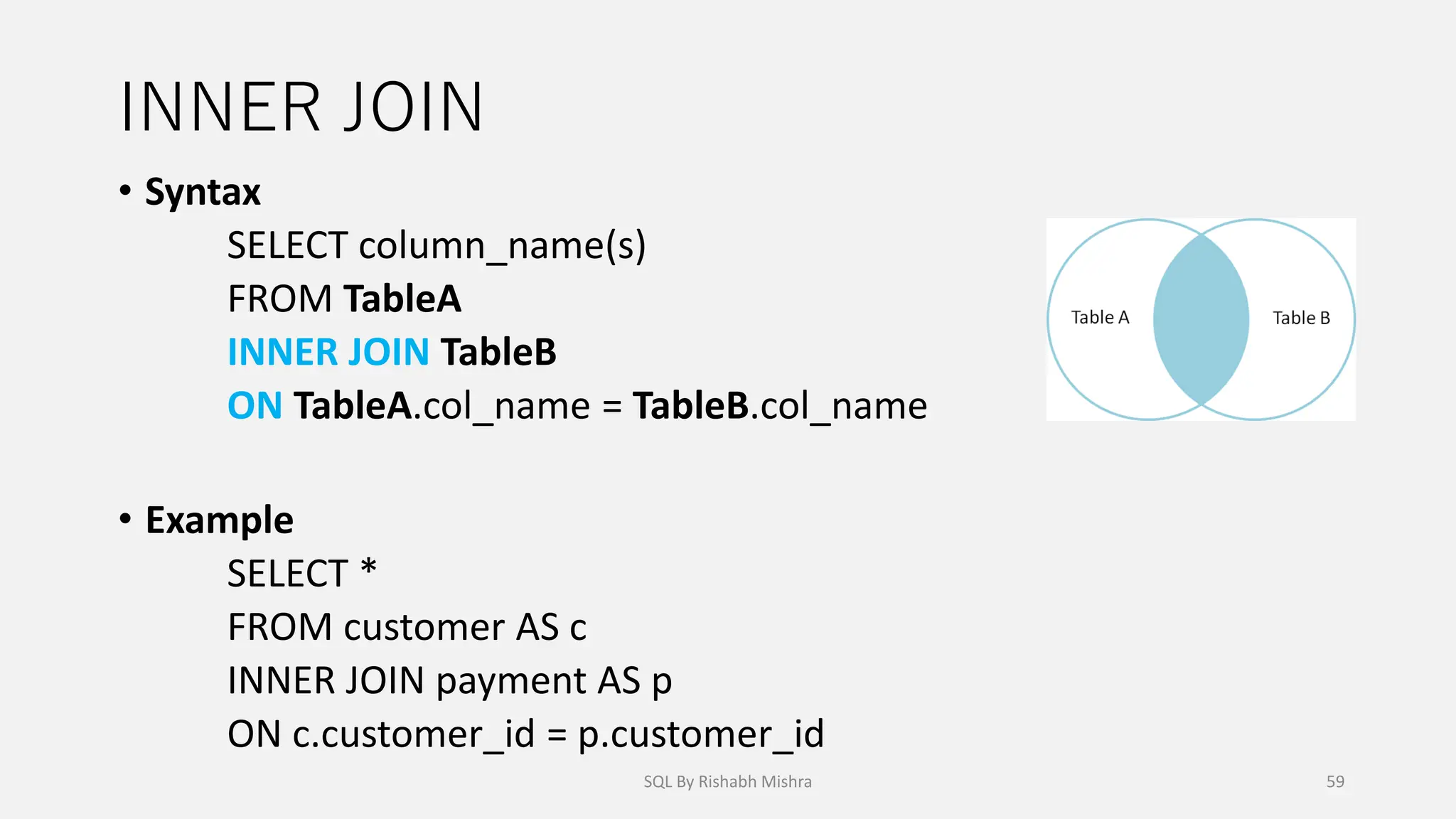 Complete SQL Tutorial In Hindi By Rishabh Mishra (Basic to Advance).pdf