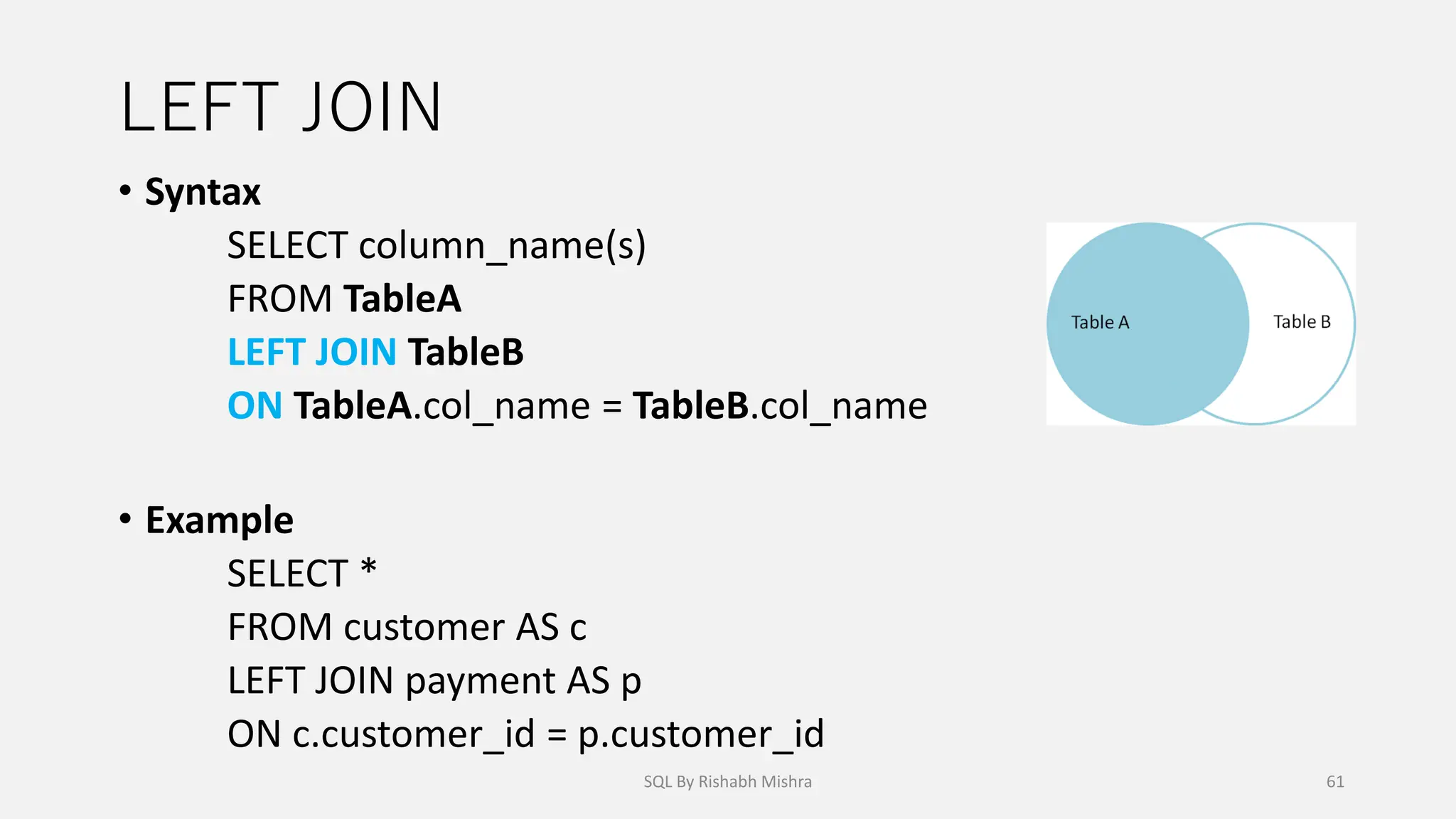 Complete SQL Tutorial In Hindi By Rishabh Mishra (Basic to Advance).pdf