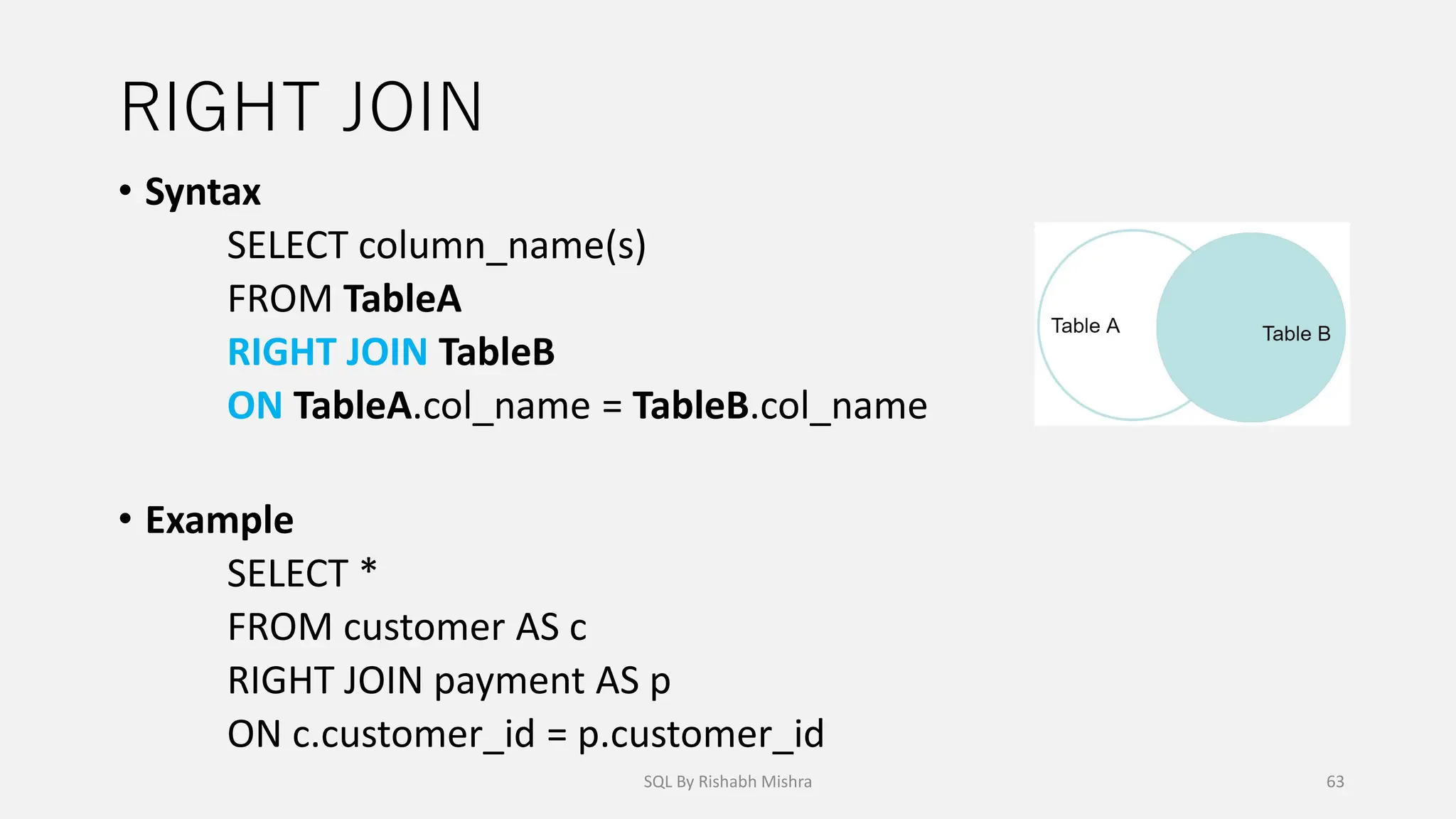 Complete SQL Tutorial In Hindi By Rishabh Mishra (Basic to Advance).pdf