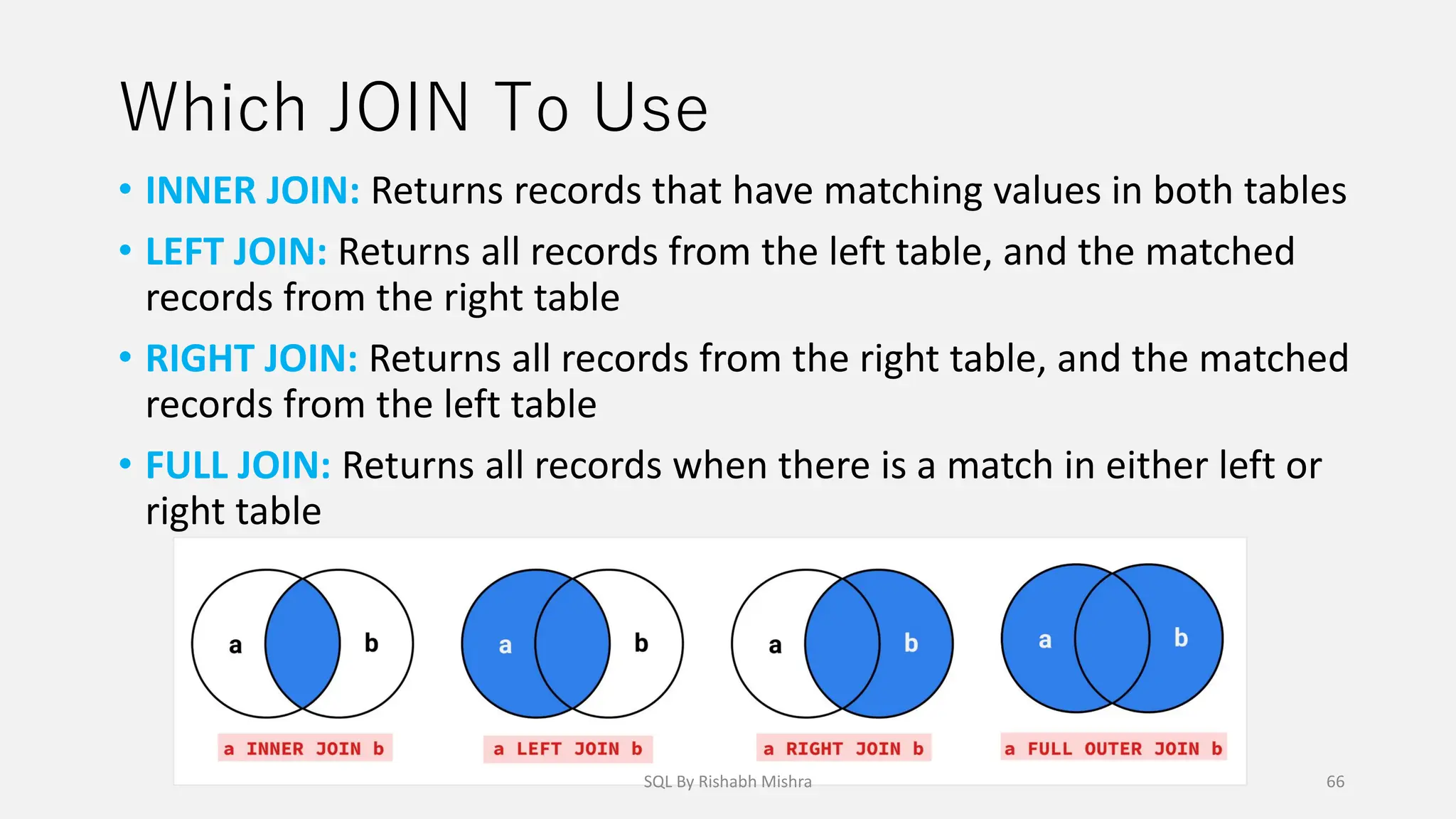 Complete SQL Tutorial In Hindi By Rishabh Mishra (Basic to Advance).pdf