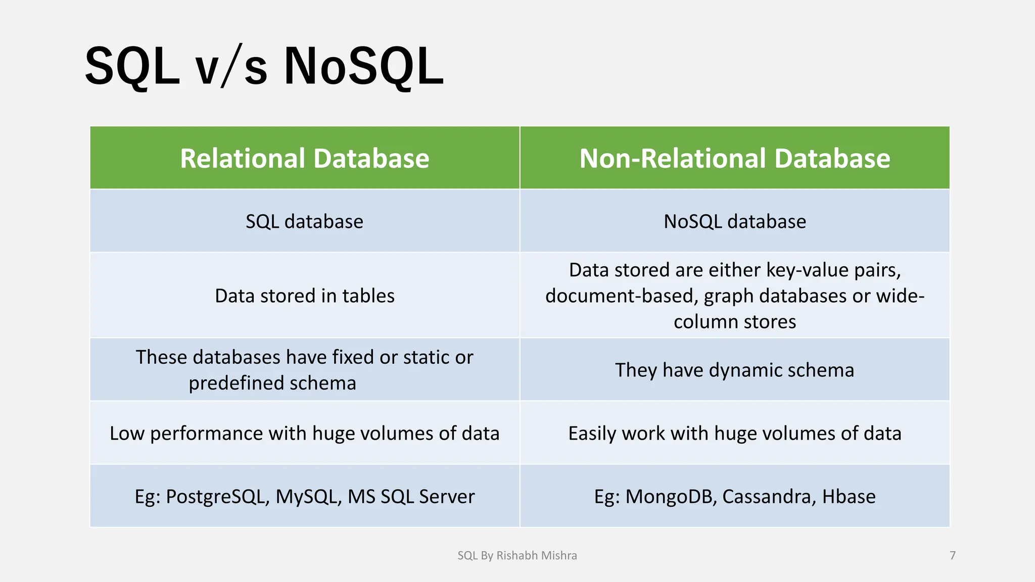 Complete SQL Tutorial In Hindi By Rishabh Mishra (Basic to Advance).pdf