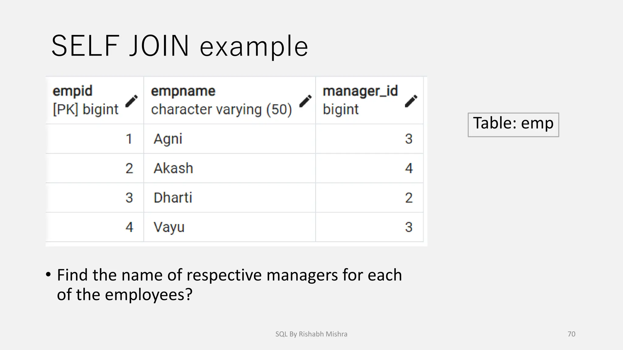 Complete SQL Tutorial In Hindi By Rishabh Mishra (Basic to Advance).pdf