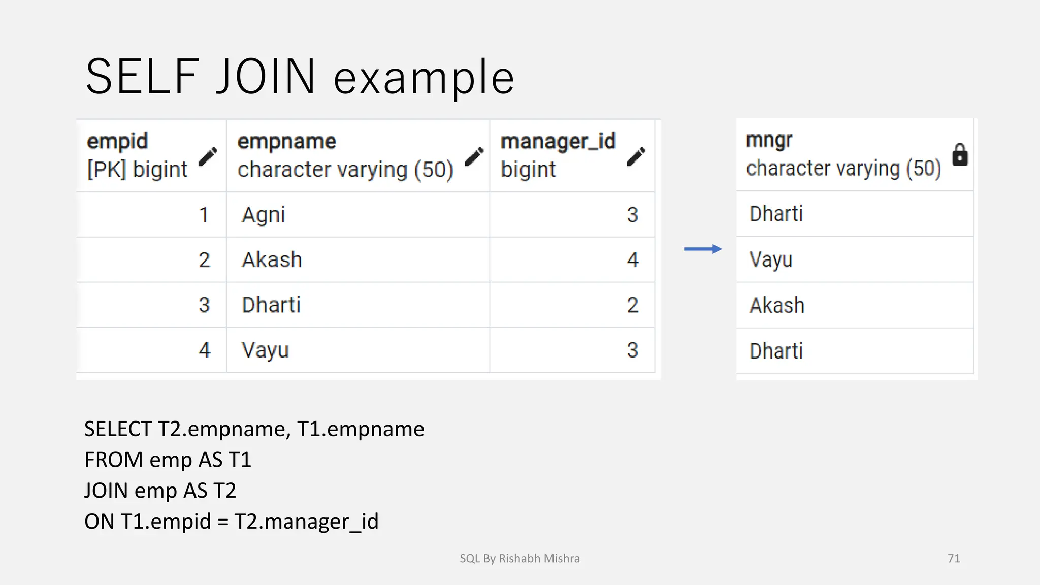 Complete SQL Tutorial In Hindi By Rishabh Mishra (Basic to Advance).pdf