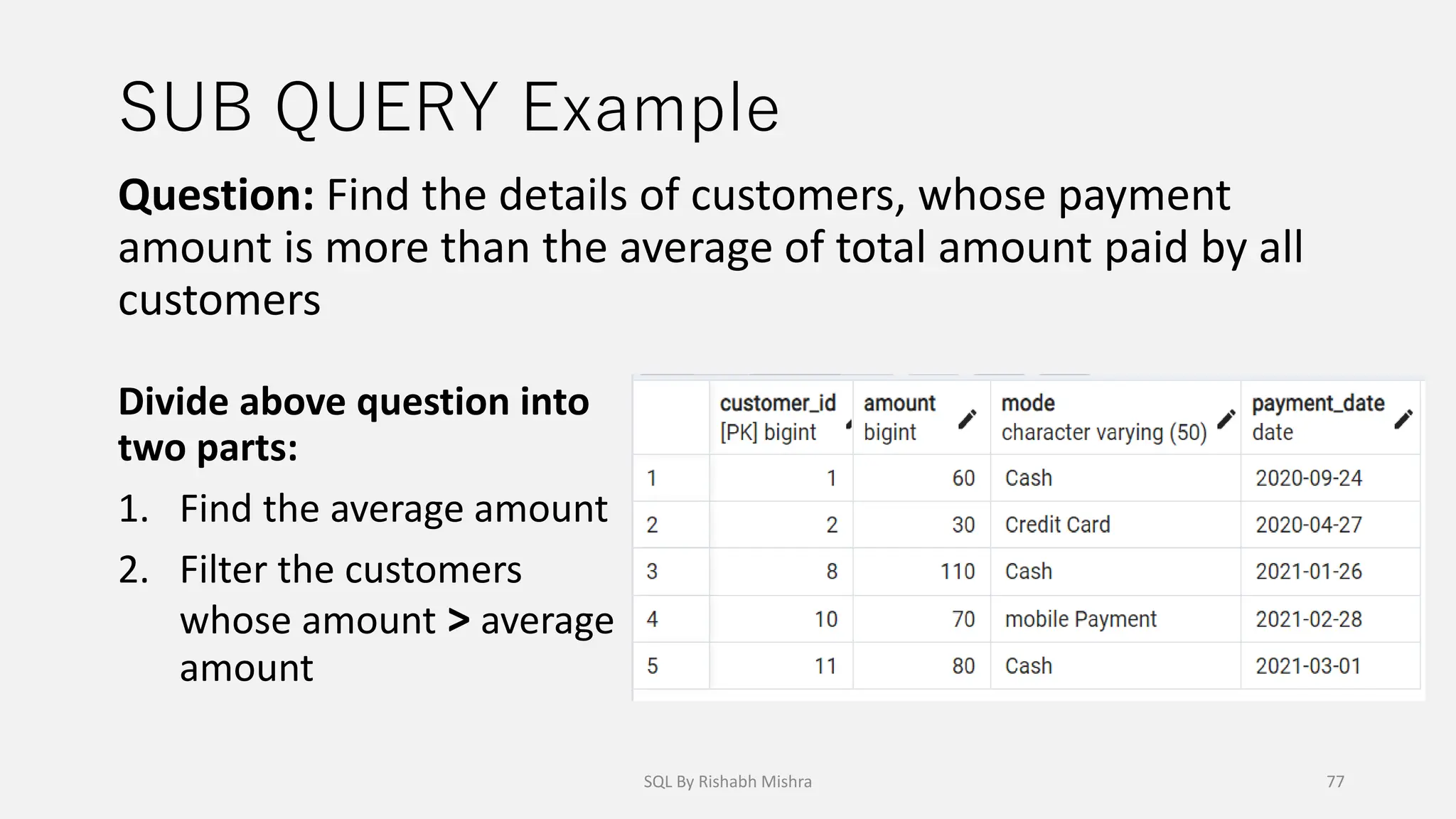 Complete SQL Tutorial In Hindi By Rishabh Mishra (Basic to Advance).pdf
