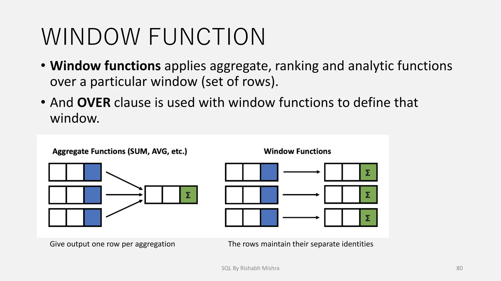 Complete SQL Tutorial In Hindi By Rishabh Mishra (Basic to Advance).pdf