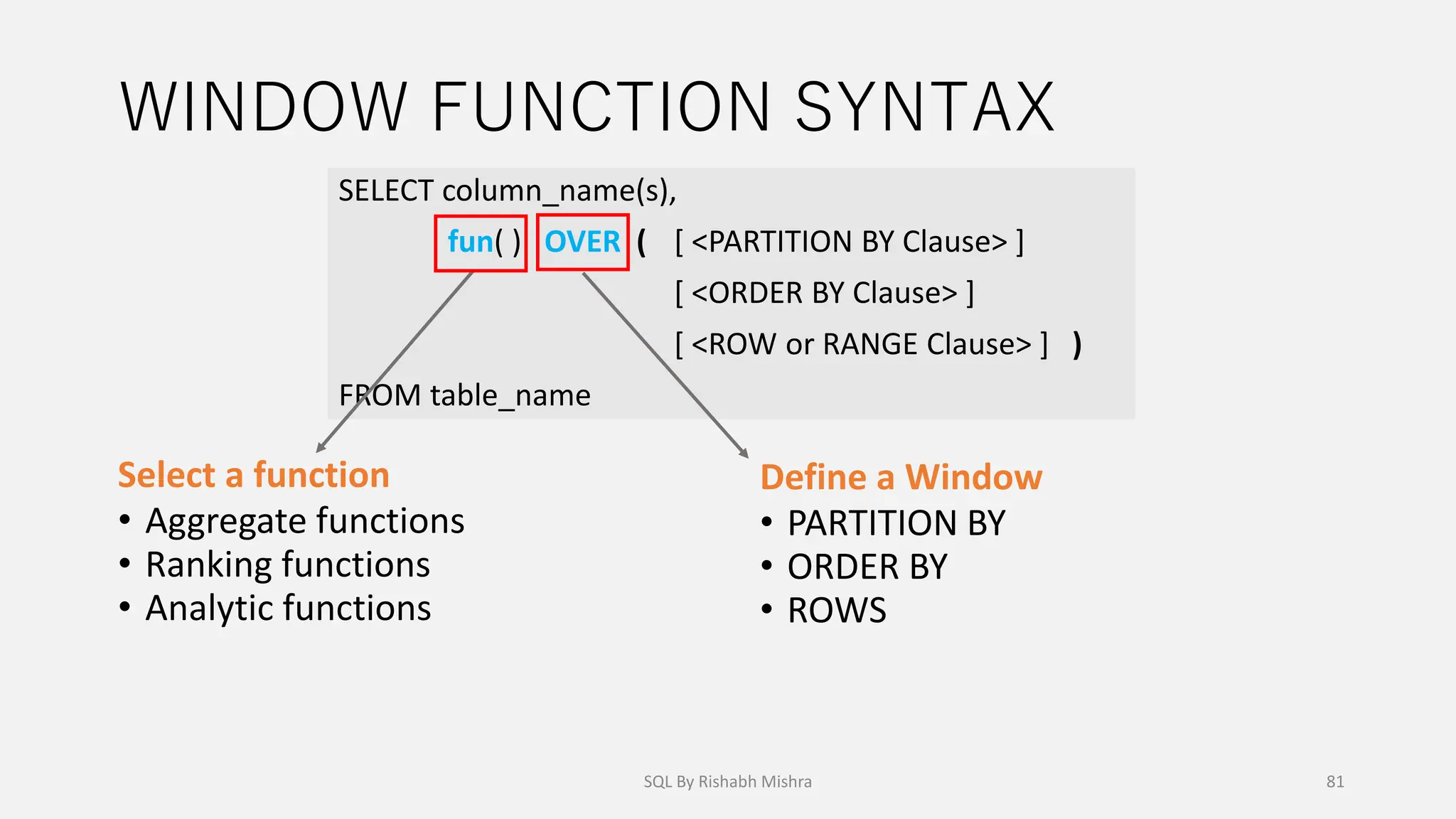 Complete SQL Tutorial In Hindi By Rishabh Mishra (Basic to Advance).pdf