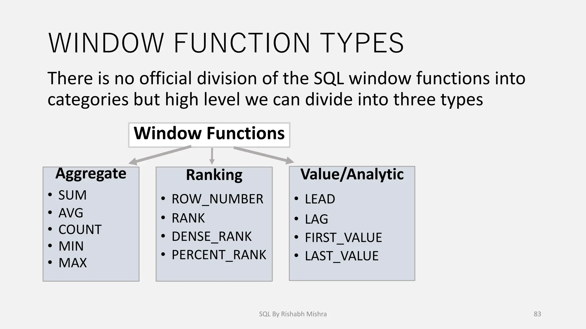 Complete SQL Tutorial In Hindi By Rishabh Mishra (Basic to Advance).pdf