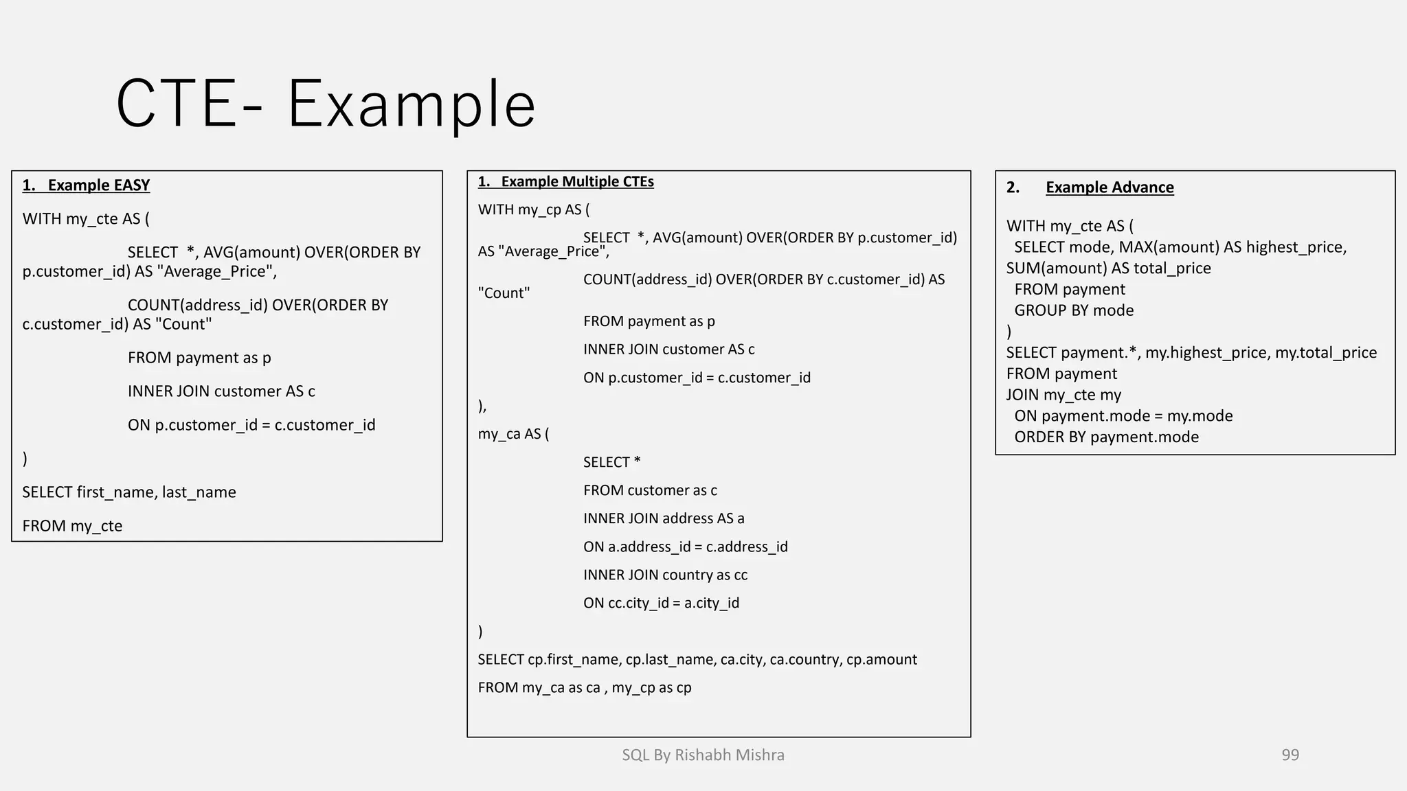 Complete SQL Tutorial In Hindi By Rishabh Mishra (Basic to Advance).pdf