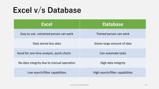 Complete SQL Tutorial In Hindi By Rishabh Mishra (Basic to Advance).pdf
