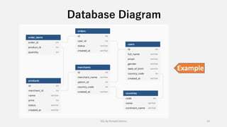 Complete SQL Tutorial In Hindi By Rishabh Mishra (Basic to Advance).pdf