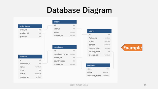 Complete SQL Tutorial In Hindi By Rishabh Mishra (Basic to Advance).pdf