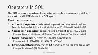 Complete SQL Tutorial In Hindi By Rishabh Mishra (Basic to Advance).pdf