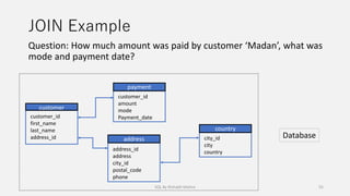 Complete SQL Tutorial In Hindi By Rishabh Mishra (Basic to Advance).pdf