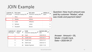Complete SQL Tutorial In Hindi By Rishabh Mishra (Basic to Advance).pdf