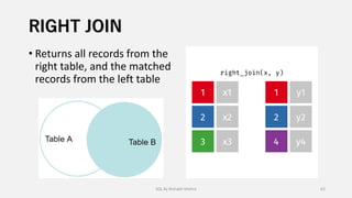 Complete SQL Tutorial In Hindi By Rishabh Mishra (Basic to Advance).pdf