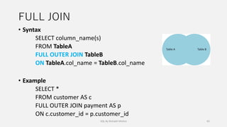 Complete SQL Tutorial In Hindi By Rishabh Mishra (Basic to Advance).pdf