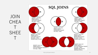 Complete SQL Tutorial In Hindi By Rishabh Mishra (Basic to Advance).pdf
