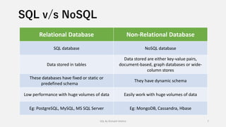 Complete SQL Tutorial In Hindi By Rishabh Mishra (Basic to Advance).pdf