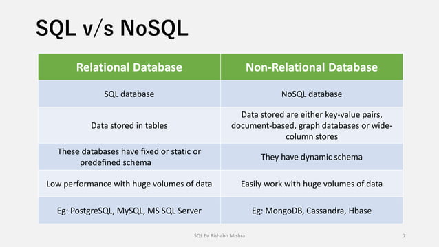 Complete SQL Tutorial In Hindi By Rishabh Mishra (Basic to Advance).pdf