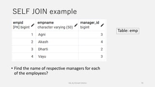 Complete SQL Tutorial In Hindi By Rishabh Mishra (Basic to Advance).pdf