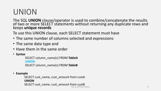 Complete SQL Tutorial In Hindi By Rishabh Mishra (Basic to Advance).pdf