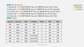 Complete SQL Tutorial In Hindi By Rishabh Mishra (Basic to Advance).pdf