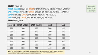 Complete SQL Tutorial In Hindi By Rishabh Mishra (Basic to Advance).pdf