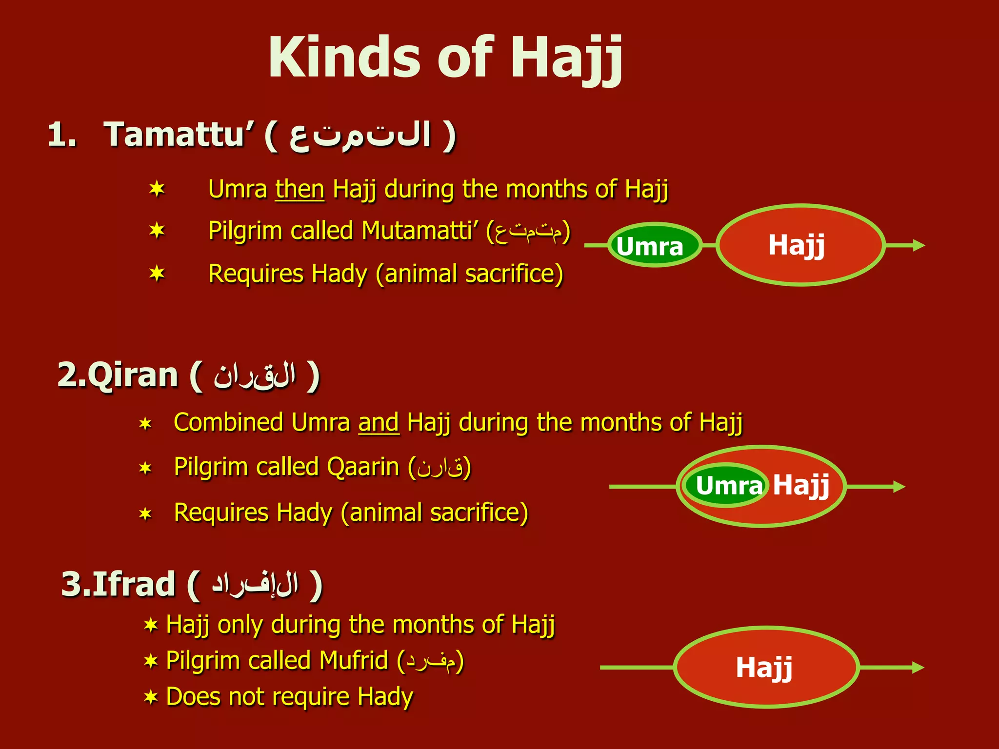 Step by Step Guide to Holy Hajj /Haj | PDF | Islam | Religion & Spirituality