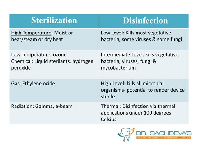 Complete Sterilization & Disinfection | PPTX | Infectious Diseases | Diseases and Conditions
