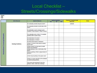 Complete Streets Chatham - Susan Blickstein | PPT