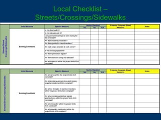 Complete Streets Chatham - Susan Blickstein | PPT