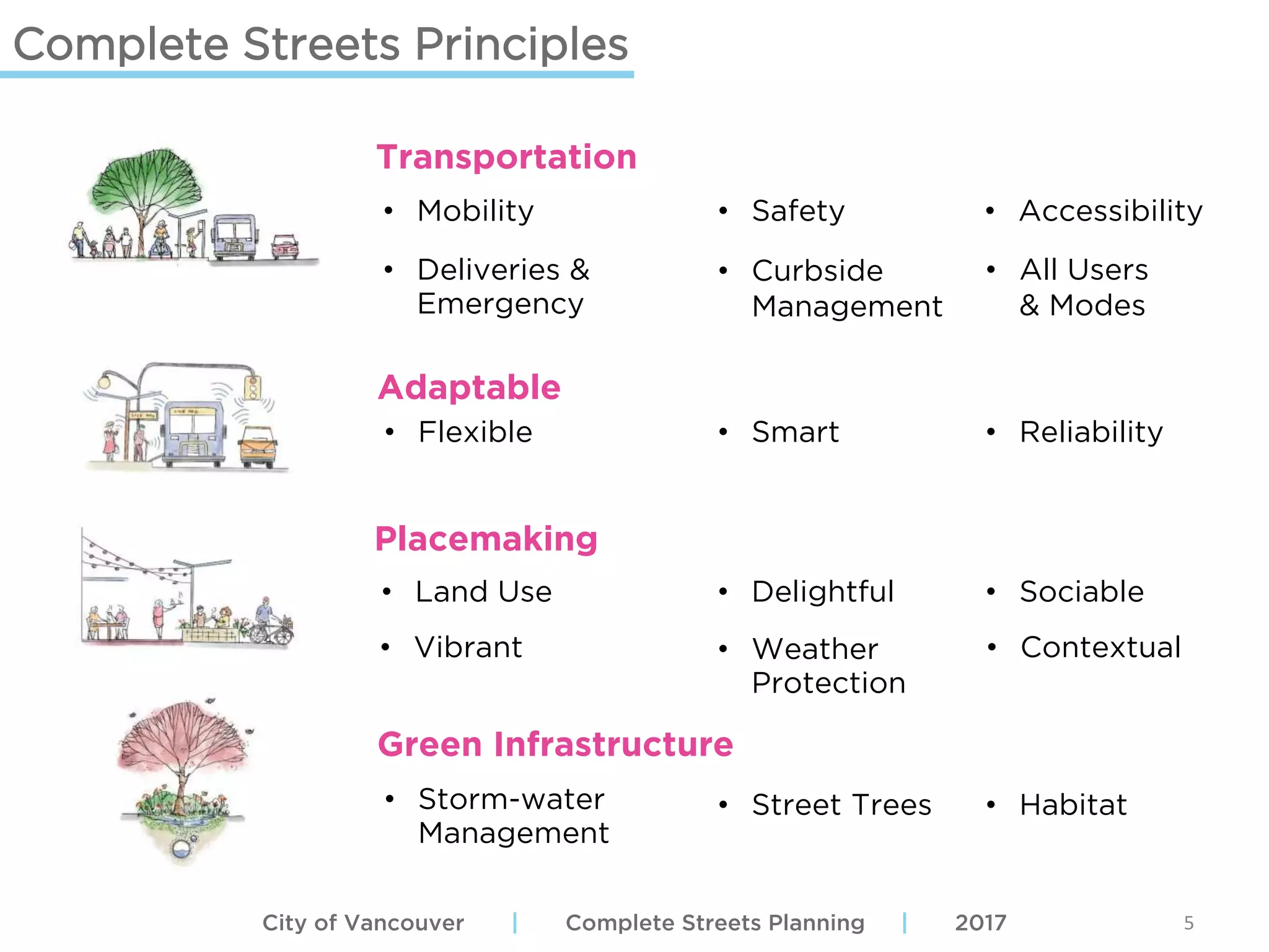 Complete Streets Presentation Pptx