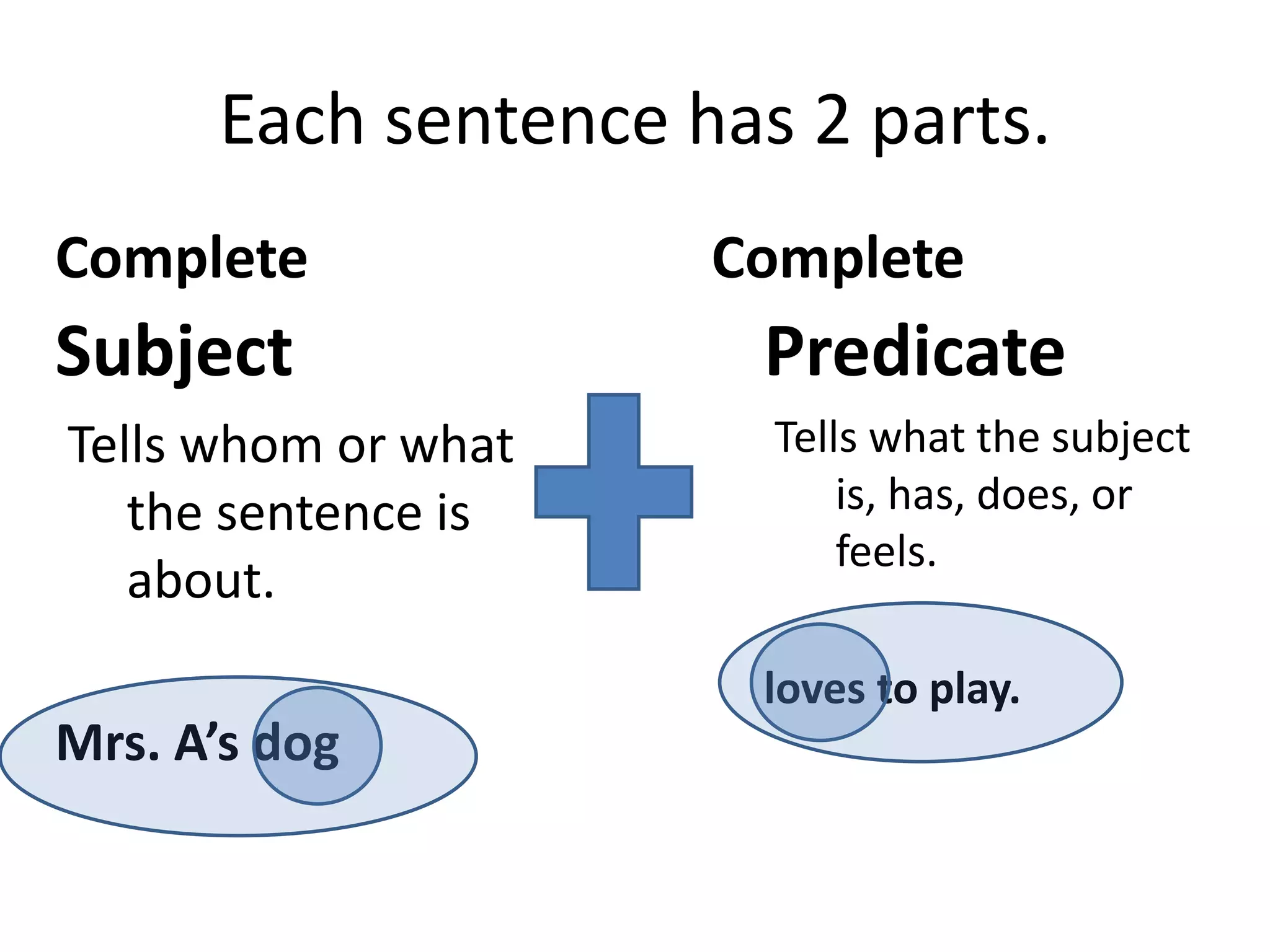 Complete Subjects and Predicates- Unit 1 | PPTX