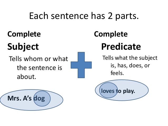 Complete Subjects and Predicates- Unit 1
