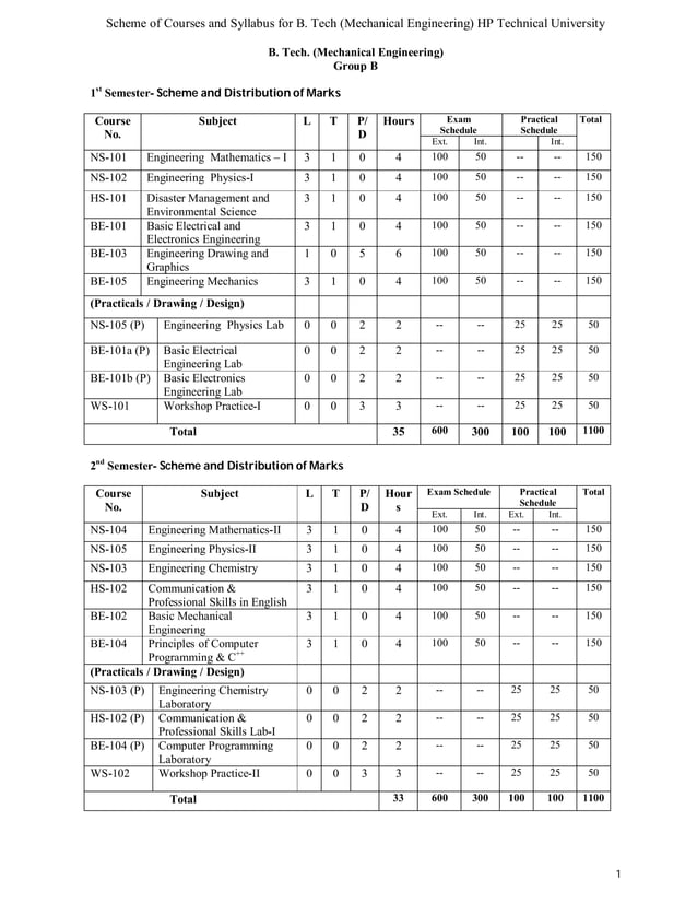 Complete syllabus mechanical | PDF
