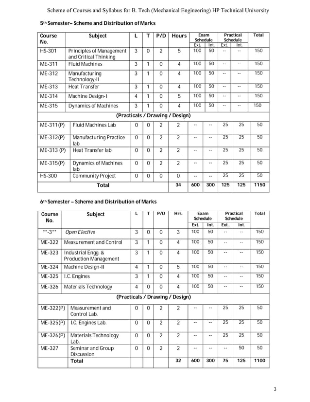 Complete syllabus mechanical | PDF
