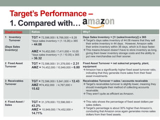 Target Corporation - Strategic Analysis | PPTX