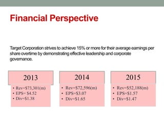 Target Corporation - Strategic Analysis | PPTX