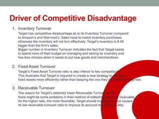 Target Corporation - Strategic Analysis | PPTX