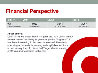 Target Corporation - Strategic Analysis | PPTX