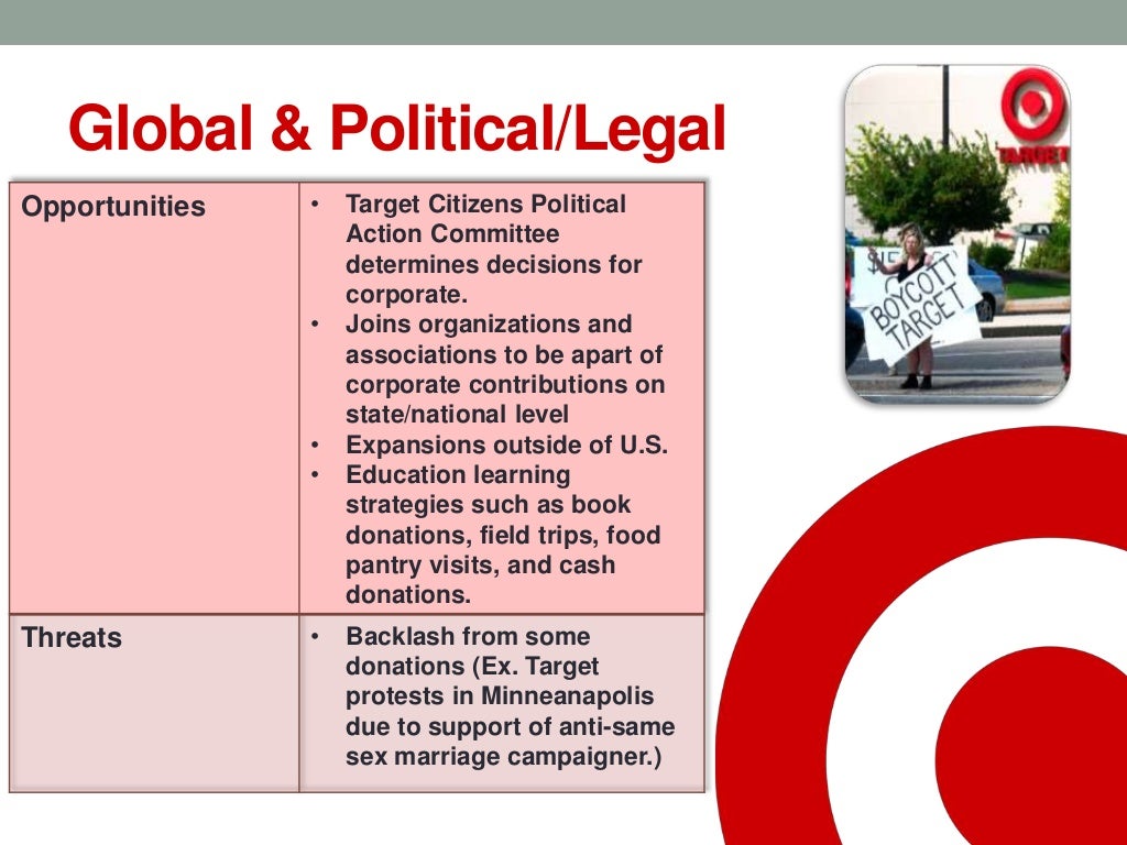Target Corporation - Strategic Analysis