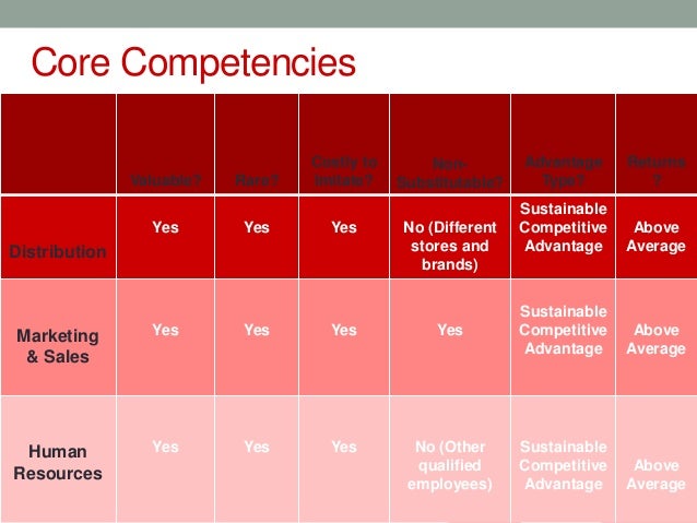 Target Corporation - Strategic Analysis