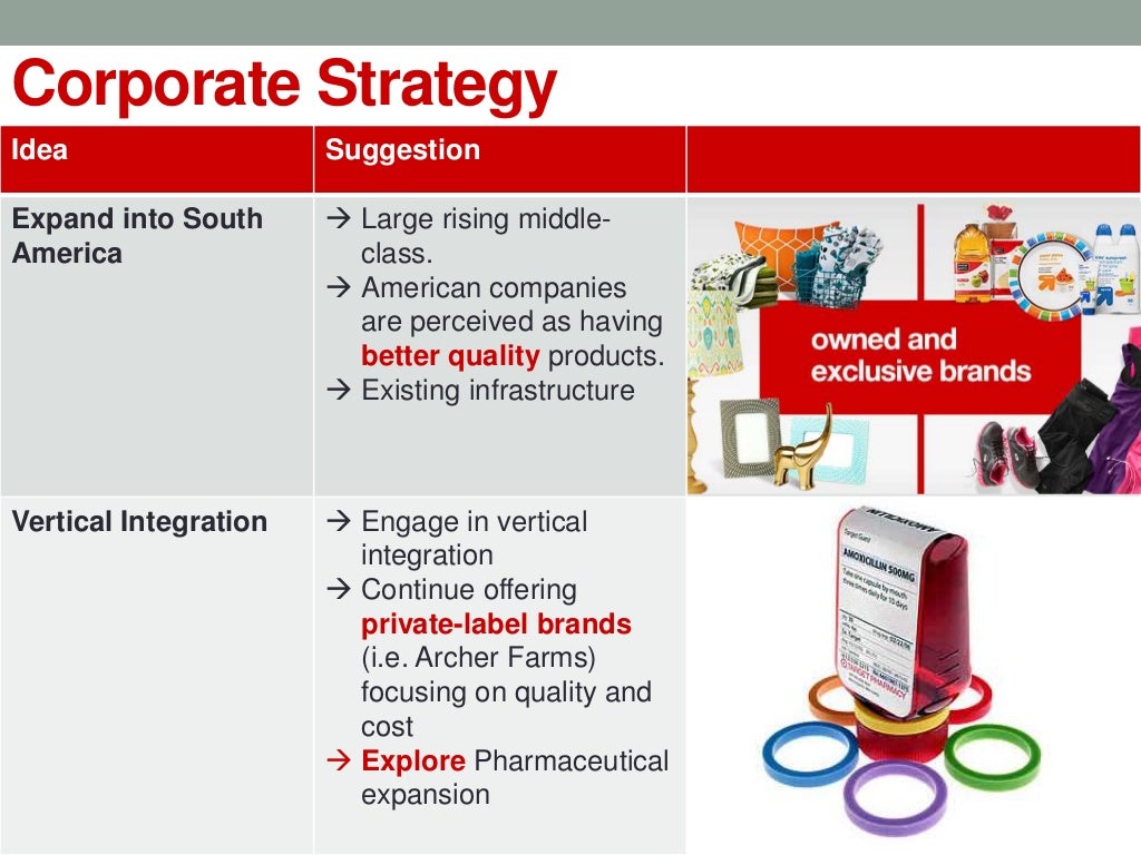 Target Corporation - Strategic Analysis