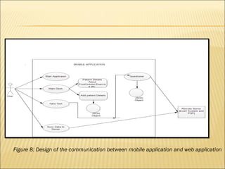 Mobile based Health Care System Architecture using Android OS | PPT