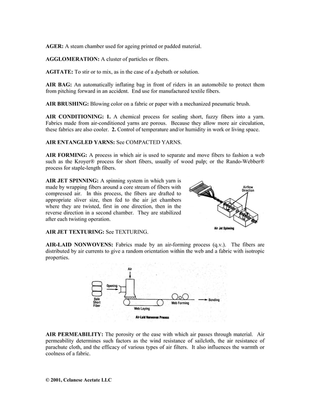 Complete textile dictionary | PPT