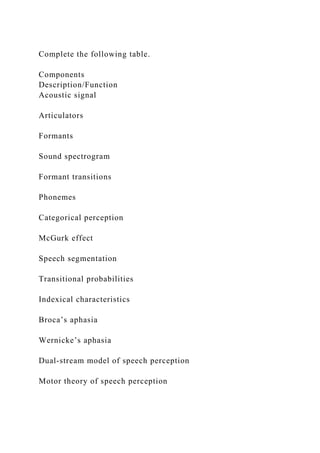 Complete the following table.ComponentsDescriptionFunctionA.docx