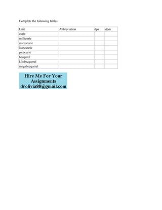 Complete the following tables- UnitAbbreviationdpsdpmcurie millicu.pdf